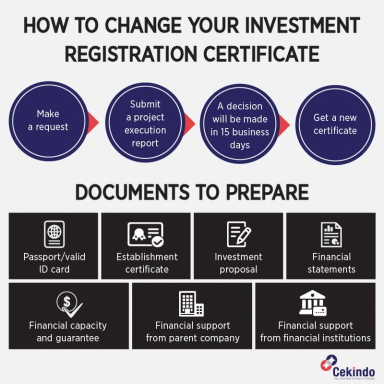 Investment Registration Certificate Vietnam: How to Change It