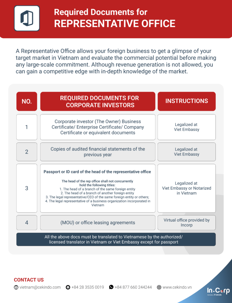 Required Documents for Representative Office – Cekindo Vietnam